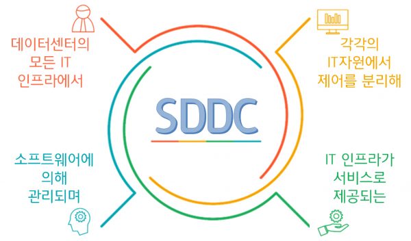 [강좌] 차세대 SDDC 기술과 시장 동향① – 바이라인네트워크