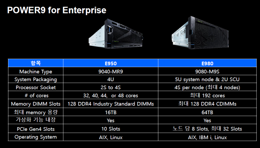 IBM, 엔터용 칩셋 파워9 탑재 하이엔드 서버 E950, E980 발표